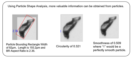 PI Shape Module | Add particle shape to your sizing instruments